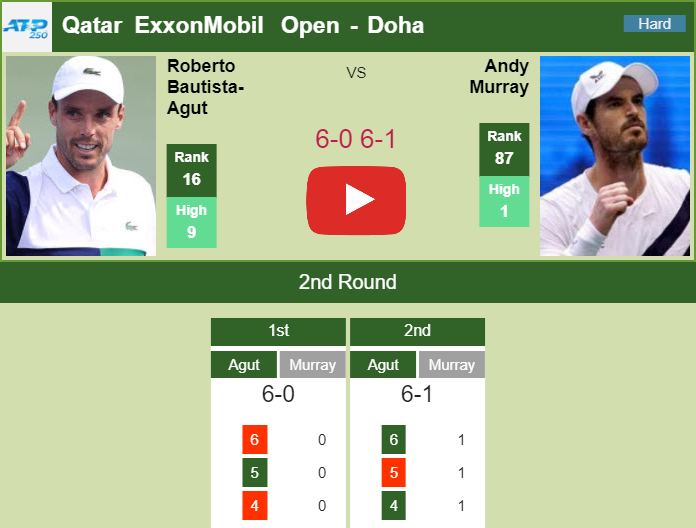 Unstoppable Bautista-Agut vanquishes Murray in the 2nd round of the Qatar ExxonMobil Open ...