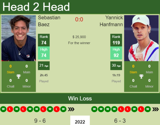 H2H, PREDICTION Sebastian Baez vs Yannick Hanfmann | Rio De Janeiro odds, preview, pick - Tennis ...