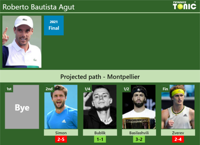 MONTPELLIER DRAW. Roberto Bautista Agut's prediction with Simon next. H2H and rankings - Tennis ...