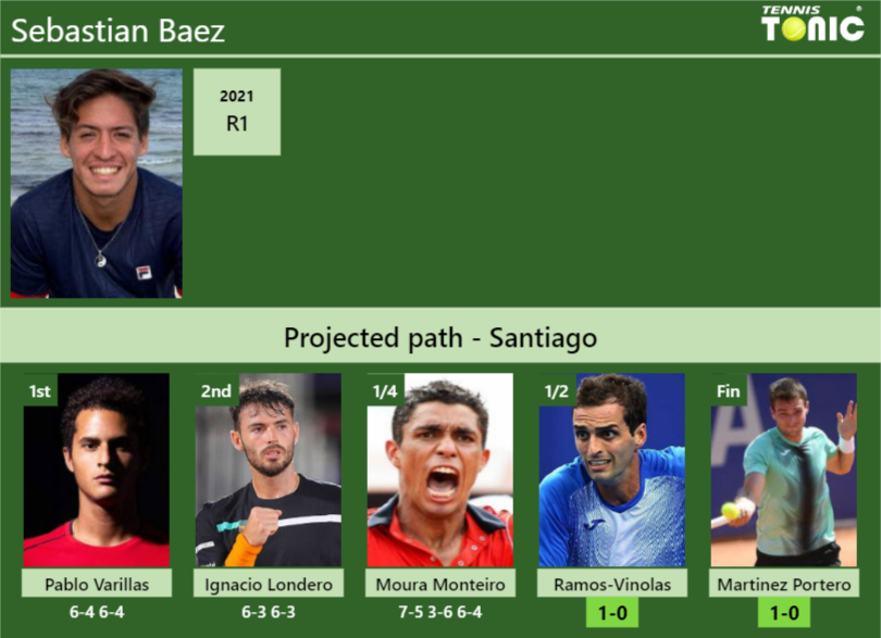 [UPDATED SF]. Prediction, H2H of Sebastian Baez's draw vs Ramos-Vinolas, Martinez Portero to win ...