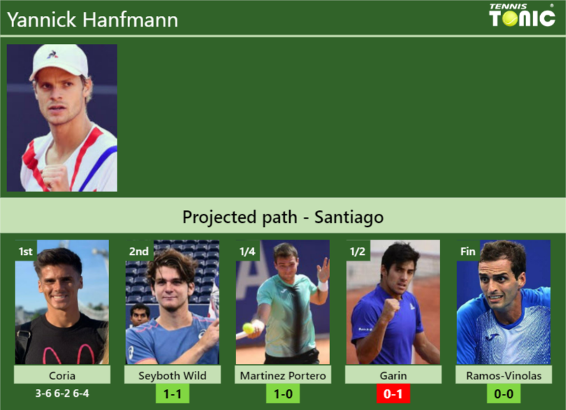 [UPDATED R2]. Prediction, H2H of Yannick Hanfmann's draw vs Seyboth Wild, Martinez Portero ...