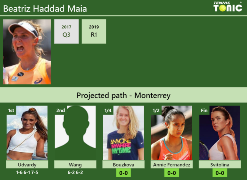 [UPDATED QF]. Prediction, H2H of Beatriz Haddad Maia's draw vs Bouzkova, Annie Fernandez ...