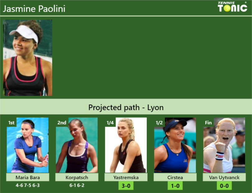 [UPDATED QF]. Prediction, H2H of Jasmine Paolini's draw vs Yastremska, Cirstea, Van Uytvanck to ...