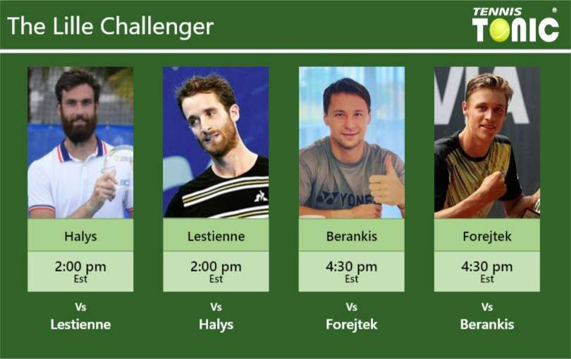 PREDICTION, PREVIEW, H2H: Halys, Lestienne, Berankis and Forejtek to play on COURT CENTRAL on ...