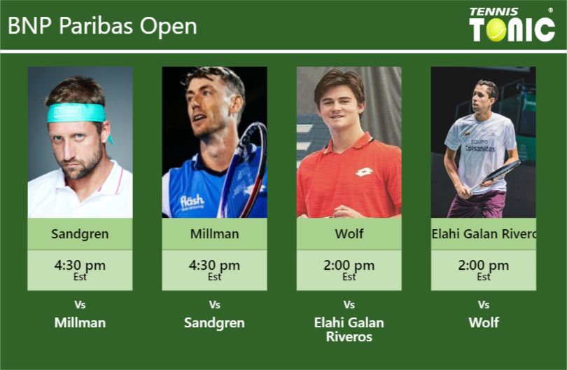 PREDICTION, PREVIEW, H2H: Sandgren, Millman, Wolf and Elahi Galan Riveros to play on STADIUM 5 ...