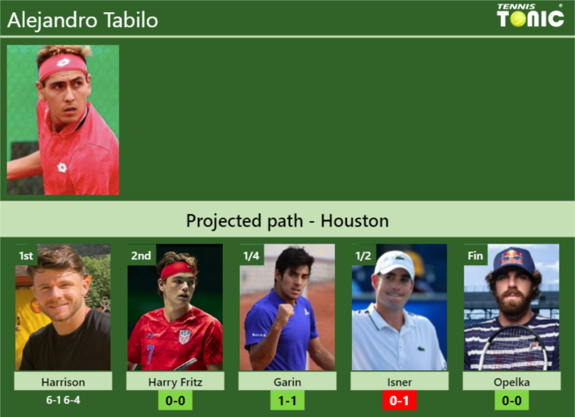 [UPDATED R2]. Prediction, H2H of Alejandro Tabilo's draw vs Harry Fritz, Garin, Isner, Opelka to ...