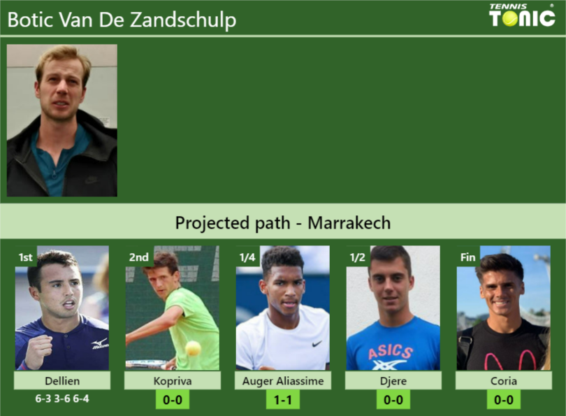 [UPDATED R2]. Prediction, H2H of Botic Van De Zandschulp's draw vs Kopriva, Auger Aliassime ...