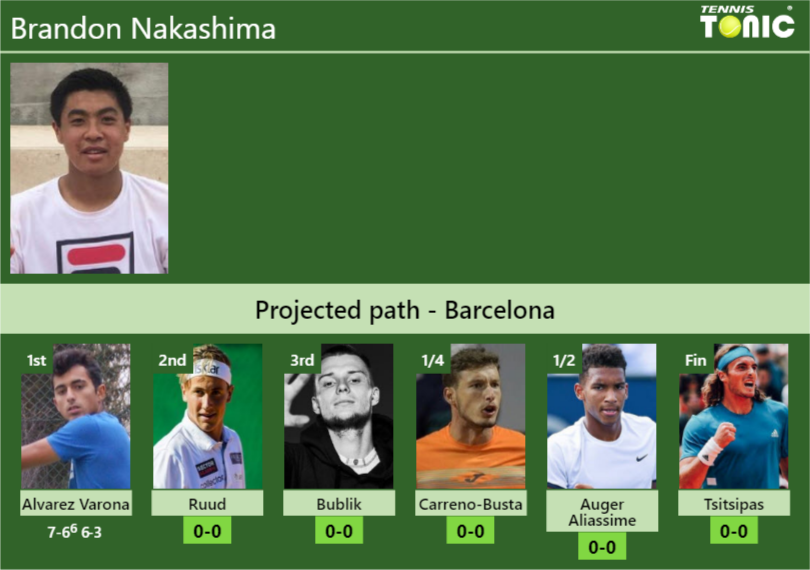 [UPDATED R2]. Prediction, H2H of Brandon Nakashima's draw vs Ruud, Bublik, Carreno-Busta, Auger ...