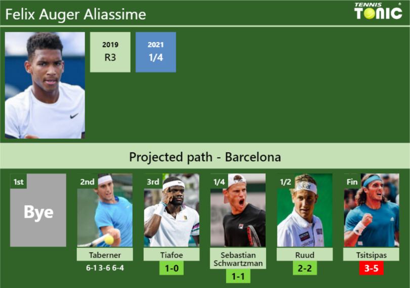 [UPDATED R3]. Prediction, H2H of Felix Auger Aliassime's draw vs Tiafoe, Sebastian Schwartzman ...