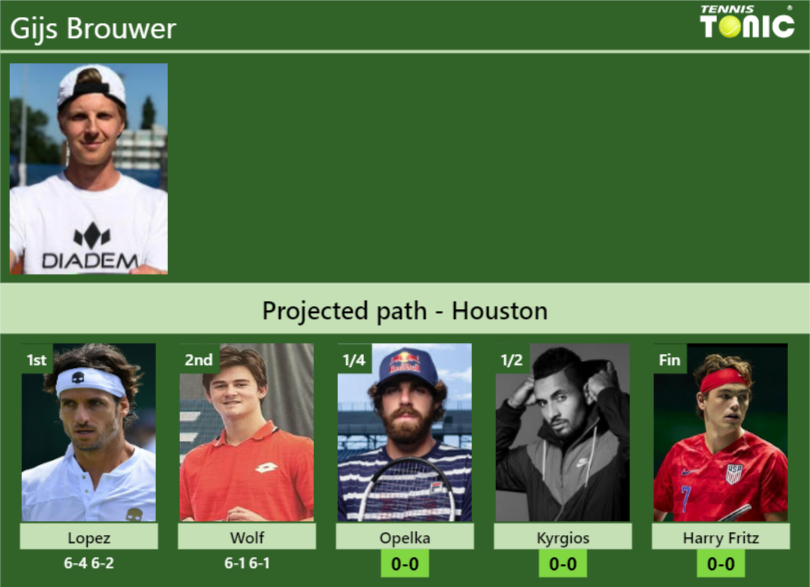 [UPDATED QF]. Prediction, H2H of Gijs Brouwer's draw vs Opelka, Kyrgios, Harry Fritz to win ...