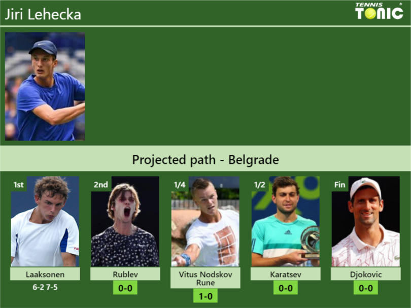 [UPDATED R2]. Prediction, H2H of Jiri Lehecka's draw vs Rublev, Vitus Nodskov Rune, Karatsev ...