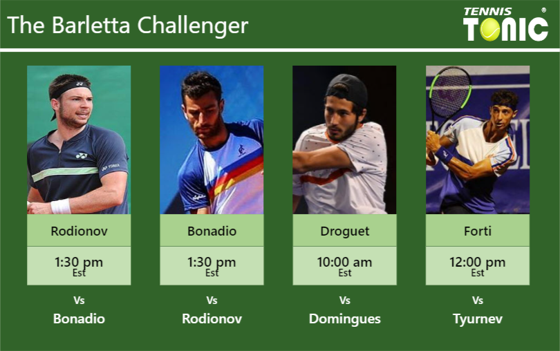 PREDICTION, PREVIEW, H2H: Rodionov, Bonadio, Droguet and Forti to play ... PREDICTION, PREVIEW, H2H: Rodionov, Bonadio, Droguet and Forti to play ...