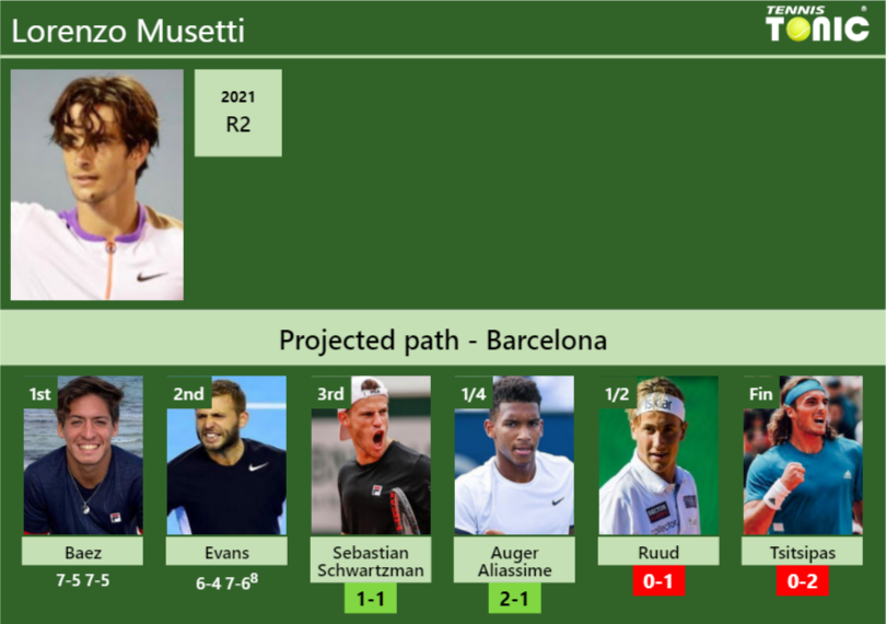 [UPDATED R3]. Prediction, H2H of Lorenzo Musetti's draw vs Sebastian Schwartzman, Auger ...