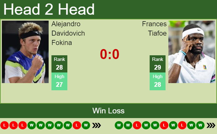 H2H, PREDICTION Alejandro Davidovich Fokina vs Frances Tiafoe | Estoril odds, preview, pick ...