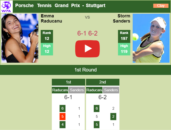 Superb Raducanu breezes past Sanders in the 1st round of the Porsche Tennis Grand Prix ...
