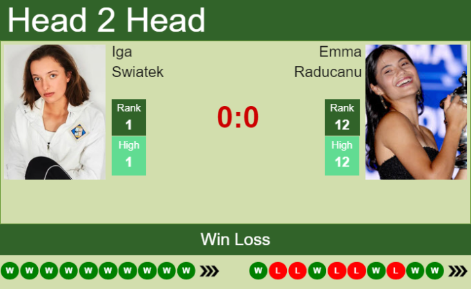H2H, PREDICTION Iga Swiatek vs Emma Raducanu | Stuttgart odds, preview, pick - Tennis Tonic ...