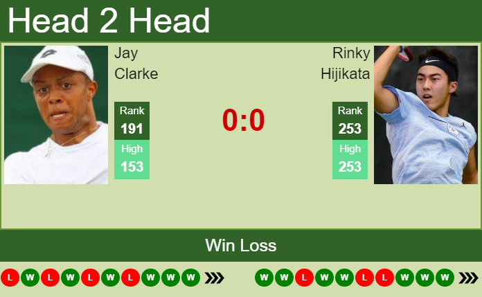 H2H, PREDICTION Jay Clarke vs Rinky Hijikata | Morelos Challenger odds, preview, pick - Tennis ...