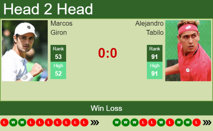 H2H, PREDICTION Marcos Giron vs Alejandro Tabilo | Madrid odds, preview, pick - Tennis Tonic ...