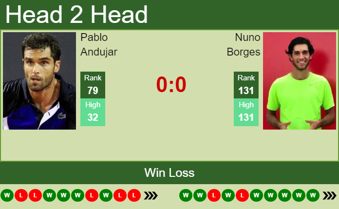 H2H, PREDICTION Pablo Andujar vs Nuno Borges | Estoril odds, preview, pick - Tennis Tonic - News ...