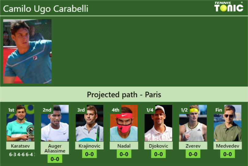 [UPDATED R2]. Prediction, H2H of Camilo Ugo Carabelli's draw vs Auger Aliassime, Krajinovic ...