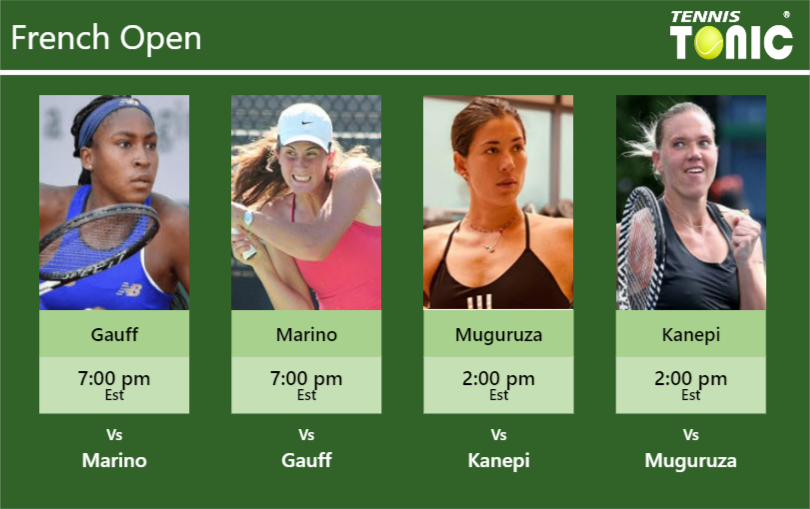 PREDICTION, PREVIEW, H2H: Gauff, Marino, Muguruza and Kanepi to play on Court SIMONNE-MATHIEU on ...
