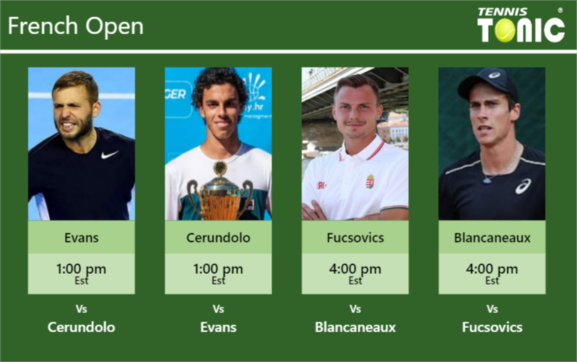 PREDICTION, PREVIEW, H2H: Evans, Cerundolo, Fucsovics and Blancaneaux to play on Court 7 on ...