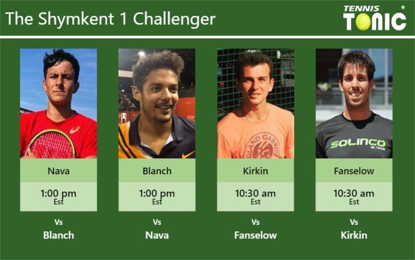PREDICTION, PREVIEW, H2H: Nava, Blanch, Kirkin and Fanselow to play on CENTER COURT on Friday ...