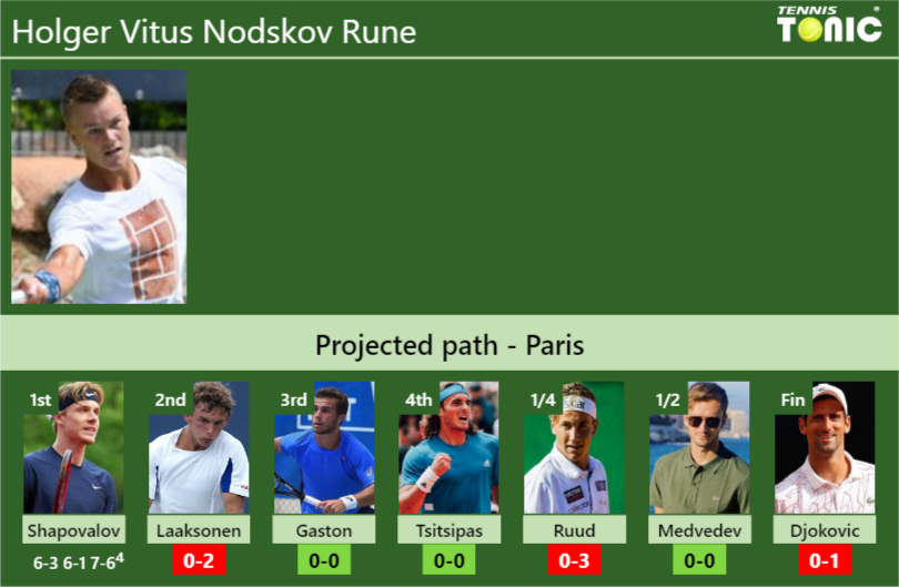 [UPDATED R2]. Prediction, H2H of Holger Vitus Nodskov Rune's draw vs Laaksonen, Gaston ...