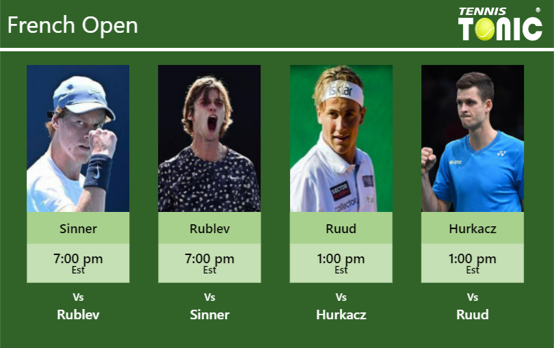 PREDICTION, PREVIEW, H2H: Sinner, Rublev, Ruud and Hurkacz to play on Court SUZANNE-LENGLEN on ...