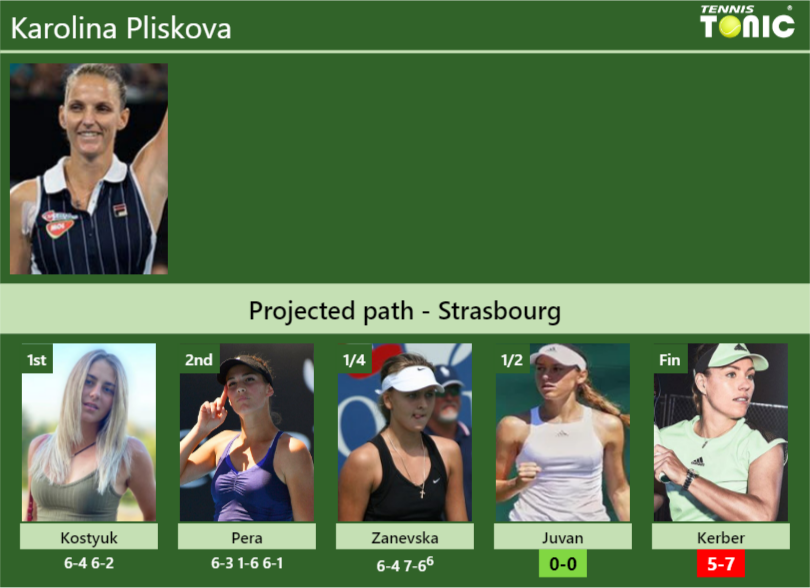[UPDATED SF]. Prediction, H2H of Karolina Pliskova's draw vs Juvan, Kerber to win Strasbourg ...