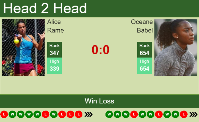 H2H, PREDICTION Alice Rame vs Oceane Babel | French Open odds, preview ...