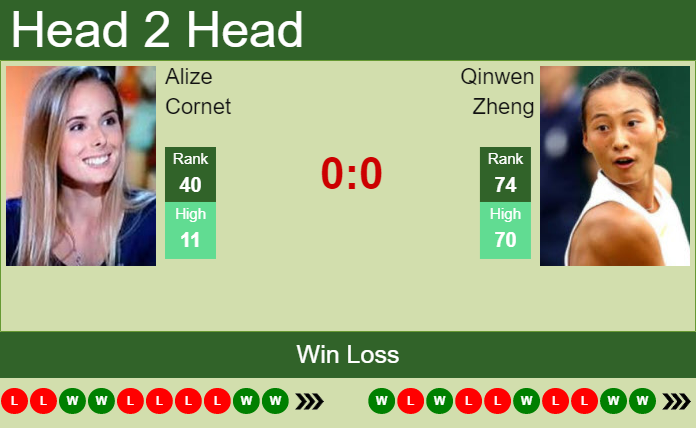 H2H, PREDICTION Alize Cornet vs Qinwen Zheng | French Open odds, preview, pick - Tennis Tonic ...