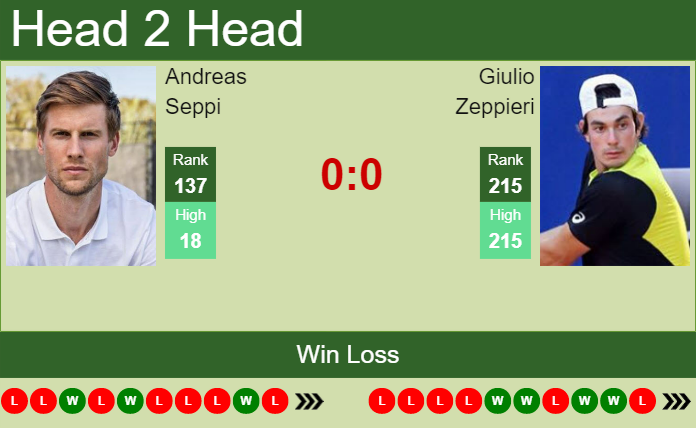 H2H, PREDICTION Andreas Seppi vs Giulio Zeppieri | French Open odds, preview, pick - Tennis ...