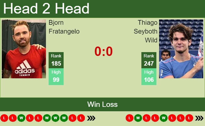 H2H, PREDICTION Bjorn Fratangelo vs Thiago Seyboth Wild | French Open odds, preview, pick ...