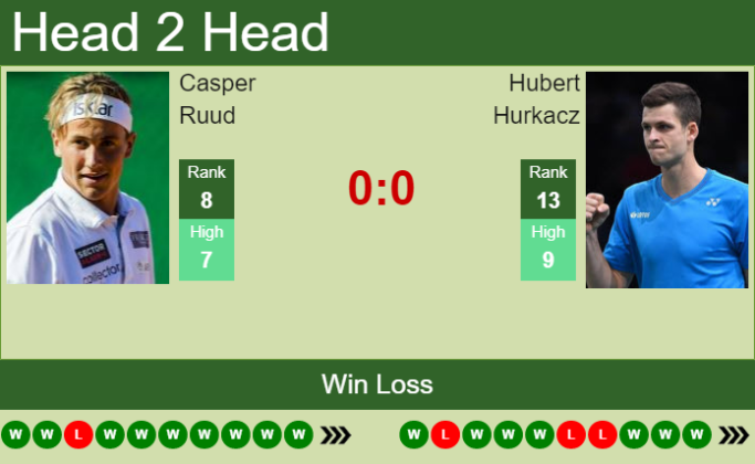 H2H, PREDICTION Casper Ruud vs Hubert Hurkacz | French Open odds, preview, pick - Tennis Tonic ...