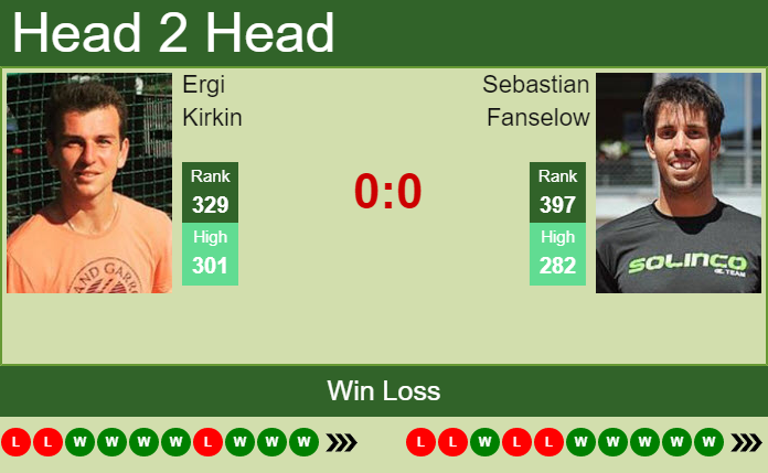 H2H, PREDICTION Ergi Kirkin vs Sebastian Fanselow | Shymkent 1 Challenger odds, preview, pick ...