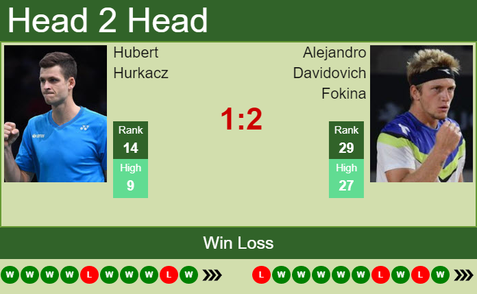 H2H, PREDICTION Hubert Hurkacz vs Alejandro Davidovich Fokina | Madrid odds, preview, pick ...