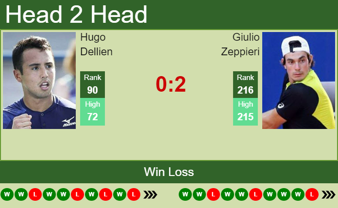 H2H, PREDICTION Hugo Dellien vs Giulio Zeppieri | Forli 6 Challenger odds, preview, pick ...