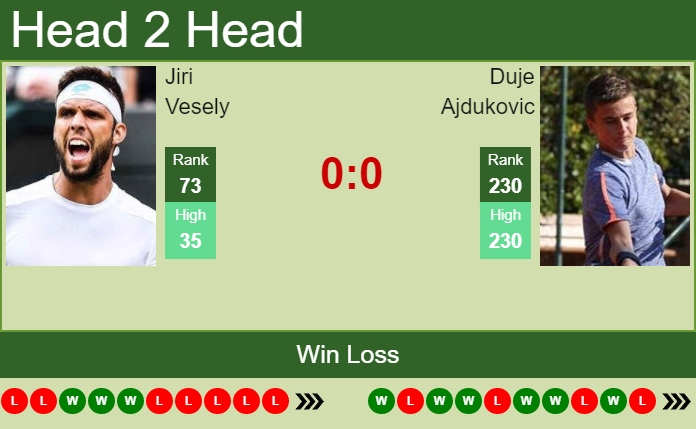 H2H, PREDICTION Jiri Vesely vs Duje Ajdukovic | Prostejov Challenger odds, preview, pick ...