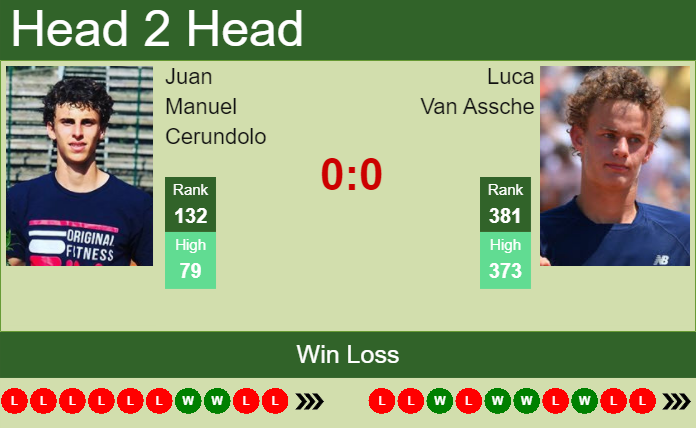 H2H, PREDICTION Juan Manuel Cerundolo vs Luca Van Assche | French Open odds, preview, pick ...