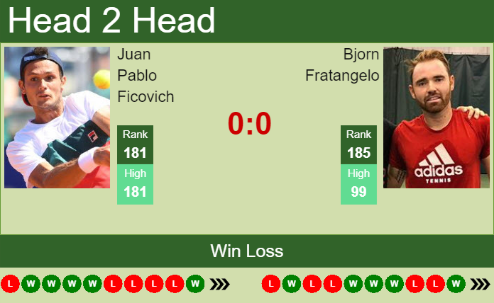 H2H, PREDICTION Juan Pablo Ficovich vs Bjorn Fratangelo | French Open odds, preview, pick ...