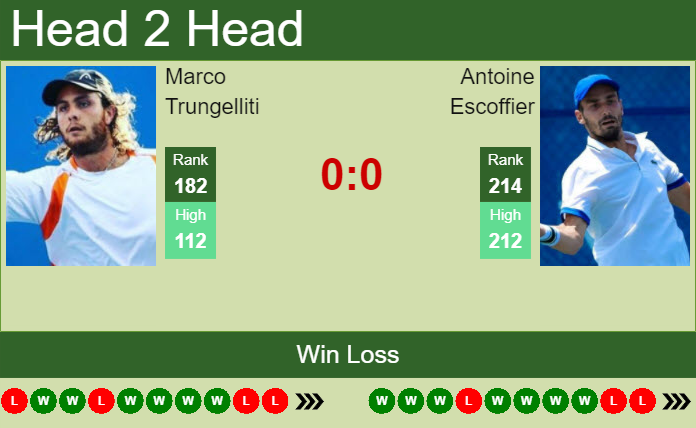 H2H, PREDICTION Marco Trungelliti vs Antoine Escoffier | French Open odds, preview, pick ...