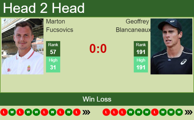 H2H, PREDICTION Marton Fucsovics vs Geoffrey Blancaneaux | French Open odds, preview, pick ...