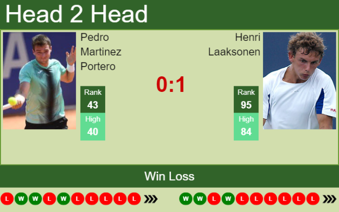 H2H, PREDICTION Pedro Martinez Portero vs Henri Laaksonen | French Open odds, preview, pick ...