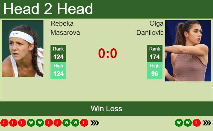 H2H, PREDICTION Rebeka Masarova vs Olga Danilovic | French Open odds, preview, pick - Tennis ...