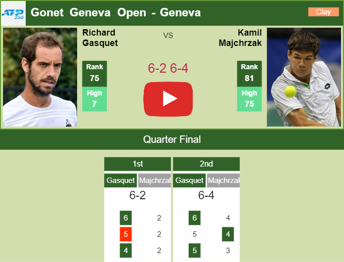 Richard Gasquet topples Majchrzak in the quarter of the Gonet Geneva Open. HIGHLIGHTS - GENEVA ...