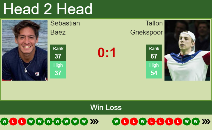 H2H, PREDICTION Sebastian Baez vs Tallon Griekspoor | Rome odds, preview, pick - Tennis Tonic ...
