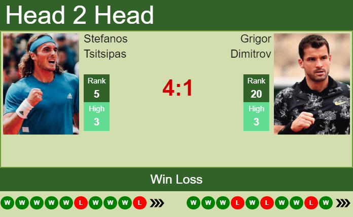 H2H, PREDICTION Stefanos Tsitsipas vs Grigor Dimitrov | Rome odds, preview, pick - Tennis Tonic ...
