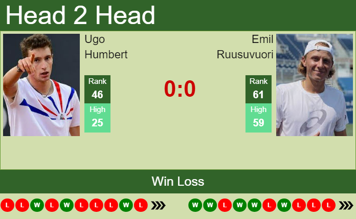 H2H, PREDICTION Ugo Humbert vs Emil Ruusuvuori | French Open odds, preview, pick - Tennis Tonic ...