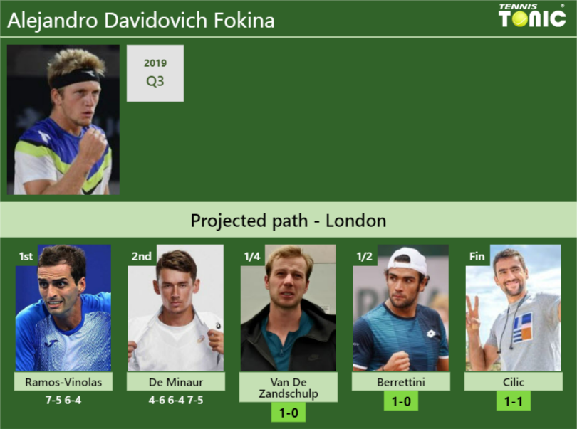 [UPDATED QF]. Prediction, H2H of Alejandro Davidovich Fokina's draw vs Van De Zandschulp ...